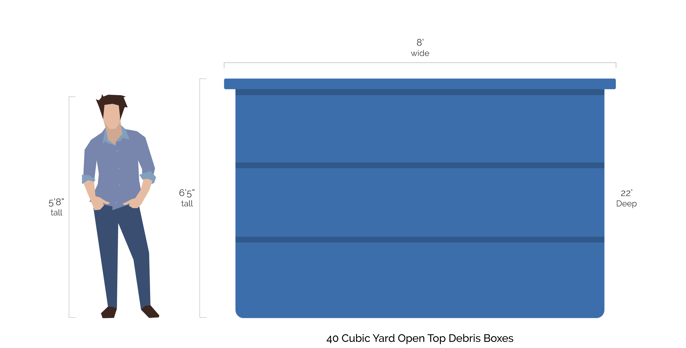 Commercial Garbage Collection - Specialty